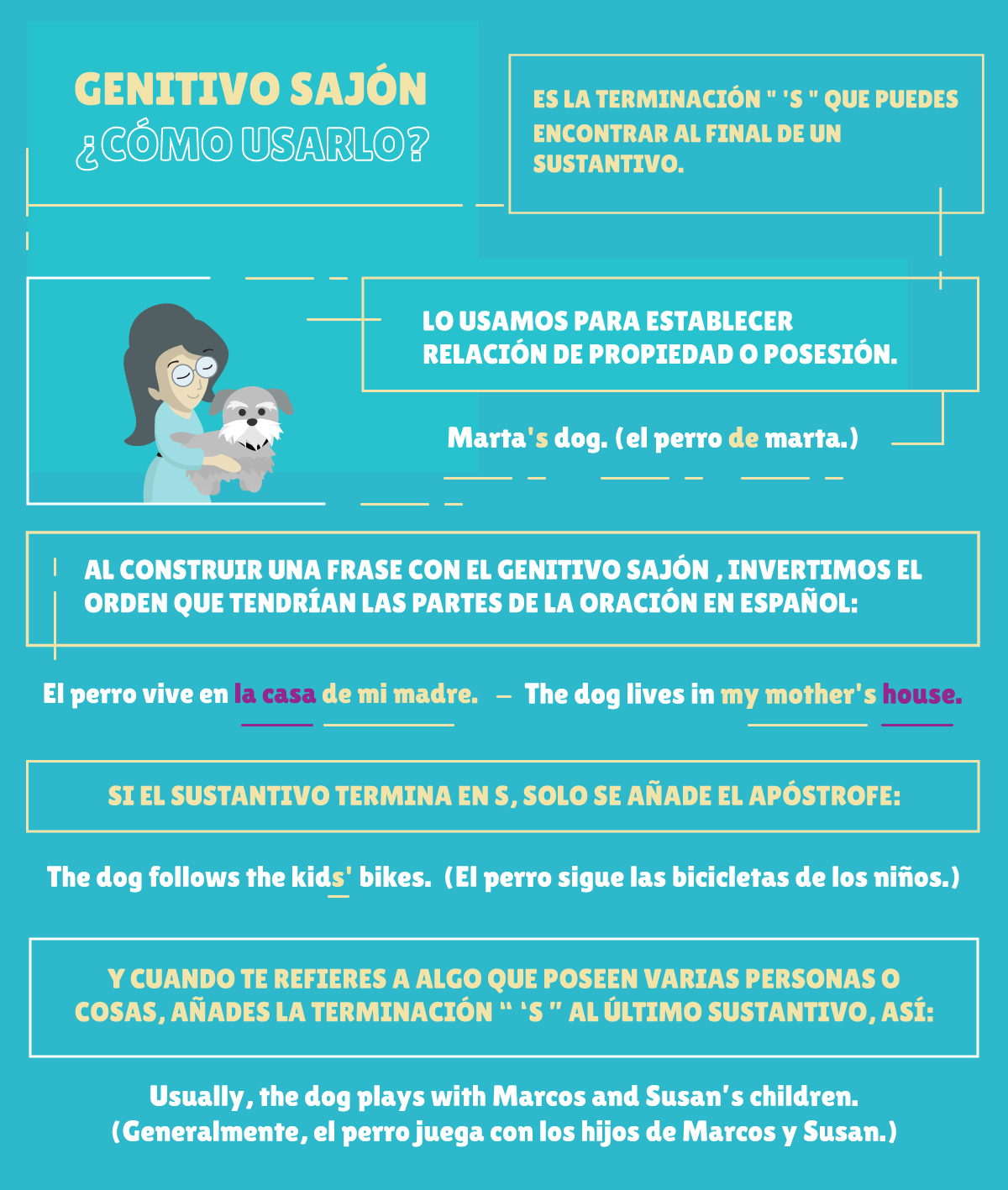 INGLÉS 3ºB – PROFE Julia Olmedo