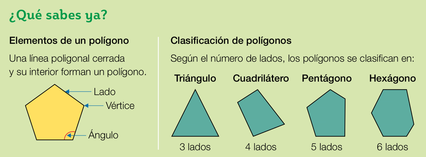 Unidad 9 – Los Polígonos | El BLOG del profe Raúl